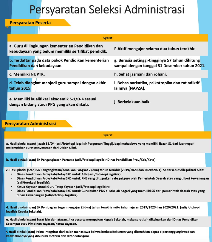 Syarat PPG Dalam Jabatan TA 2022-2023 – Info GTK SIMPKB