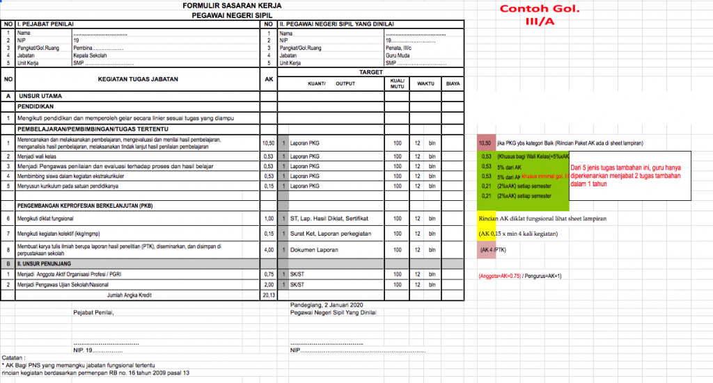 Letak Nomor Pertek BKN – Info GTK SIMPKB